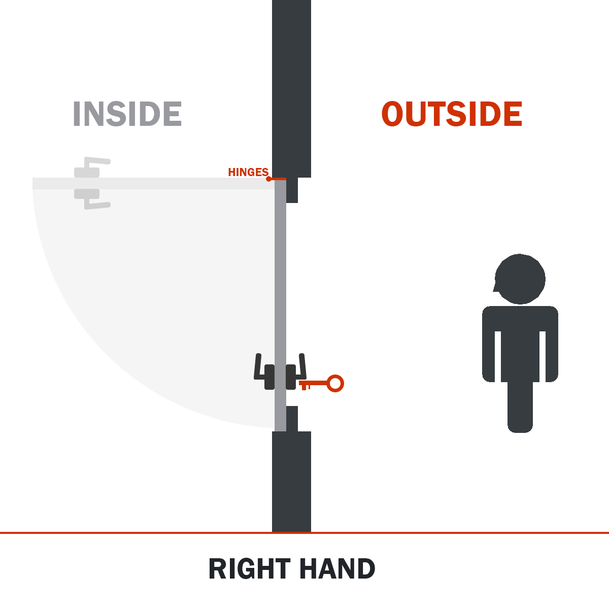 How do I choose the hinge side and opening direction?
